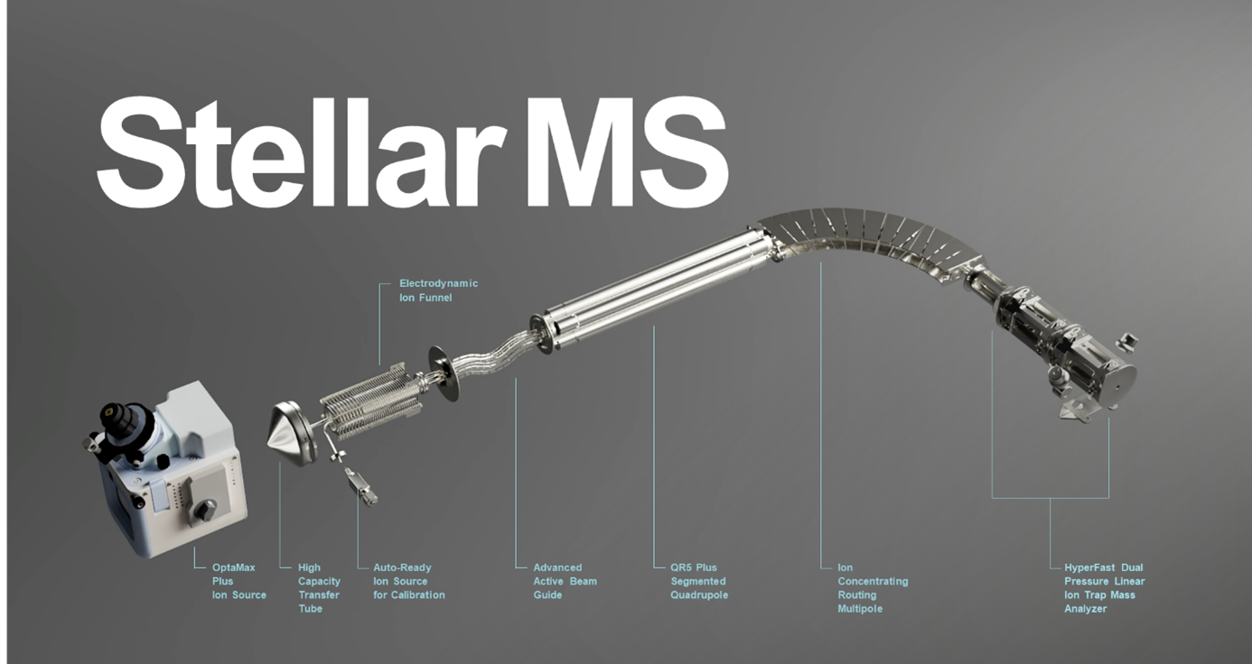 Thermo Scientific Stellar Revoluční Hmotnostní Spektrometr Pragolab